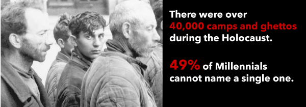 New Survey by Claims Conference Finds Significant Lack of Holocaust ...