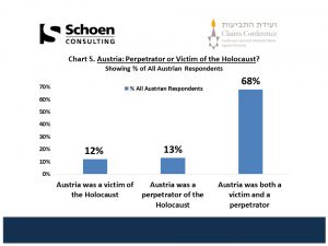 New Survey by the Claims Conference Finds Critical Gaps in Holocaust ...