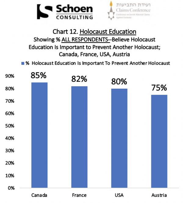 Stunning Survey of French Adults Reveals Critical Gaps in Holocaust ...