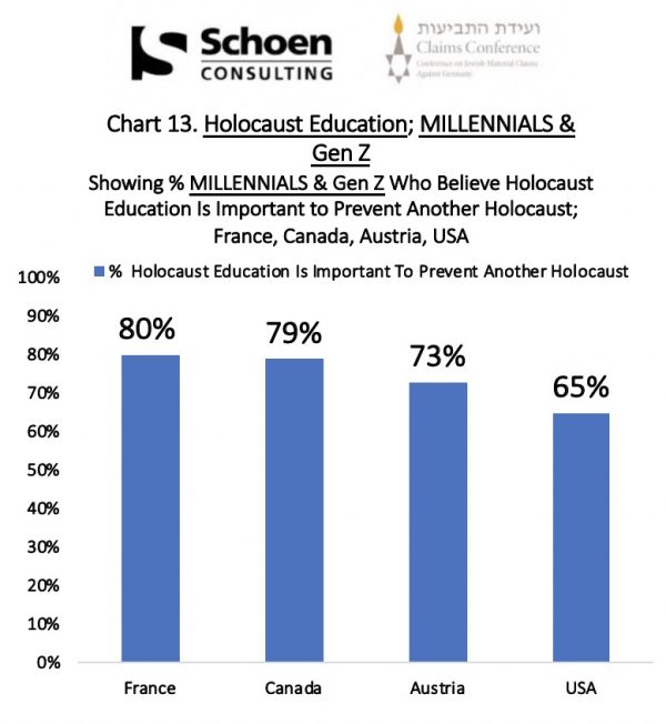 Stunning Survey of French Adults Reveals Critical Gaps in Holocaust ...