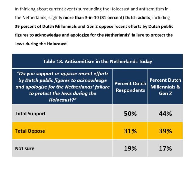 New Study Reveals Nearly One Quarter of Dutch Millennials and Gen Z ...