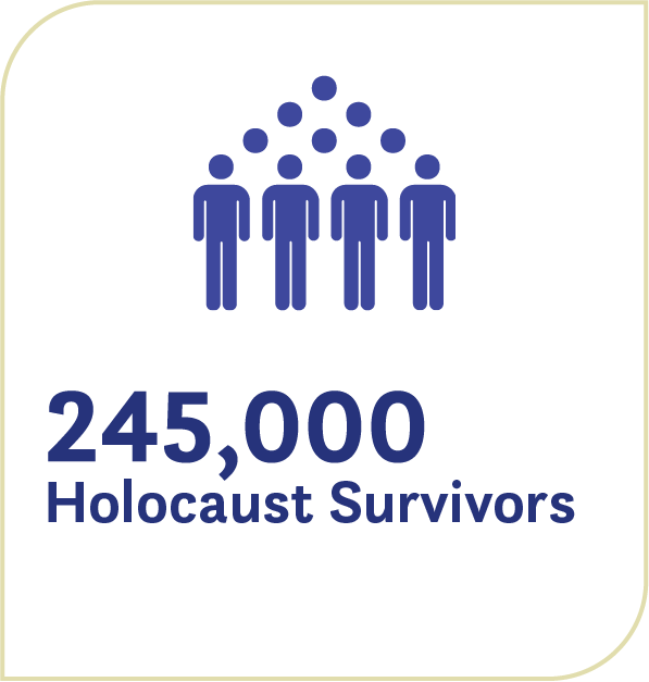 Holocaust Survivor Demographic Reports - Claims Conference