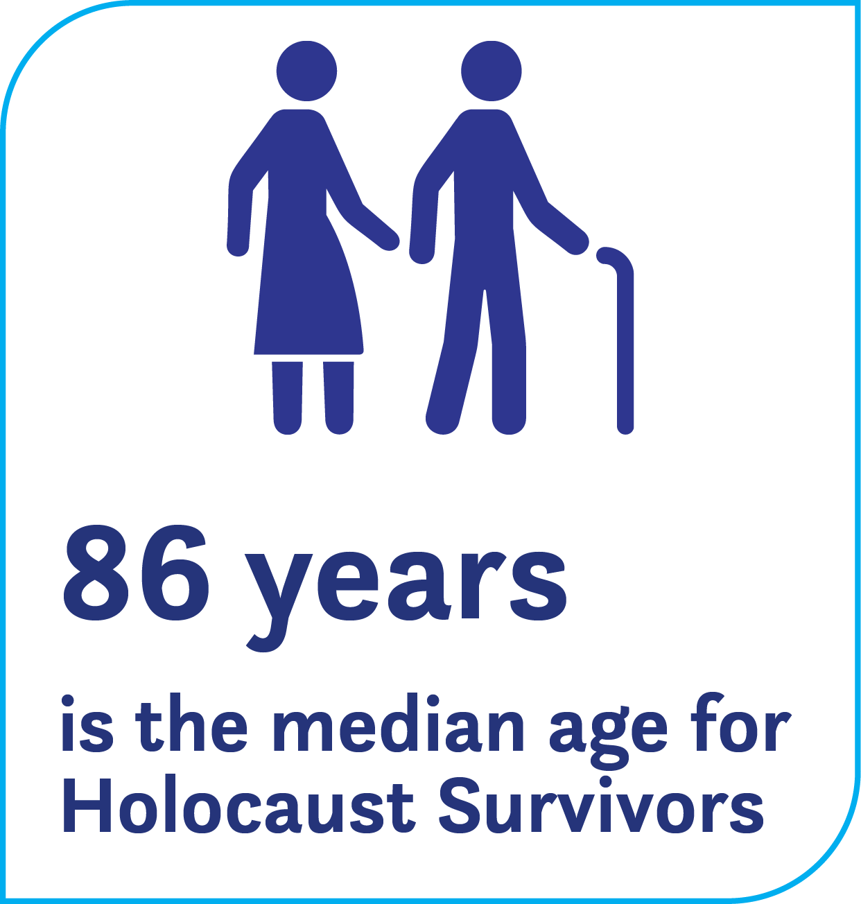 Holocaust Survivor Demographic Reports - Claims Conference